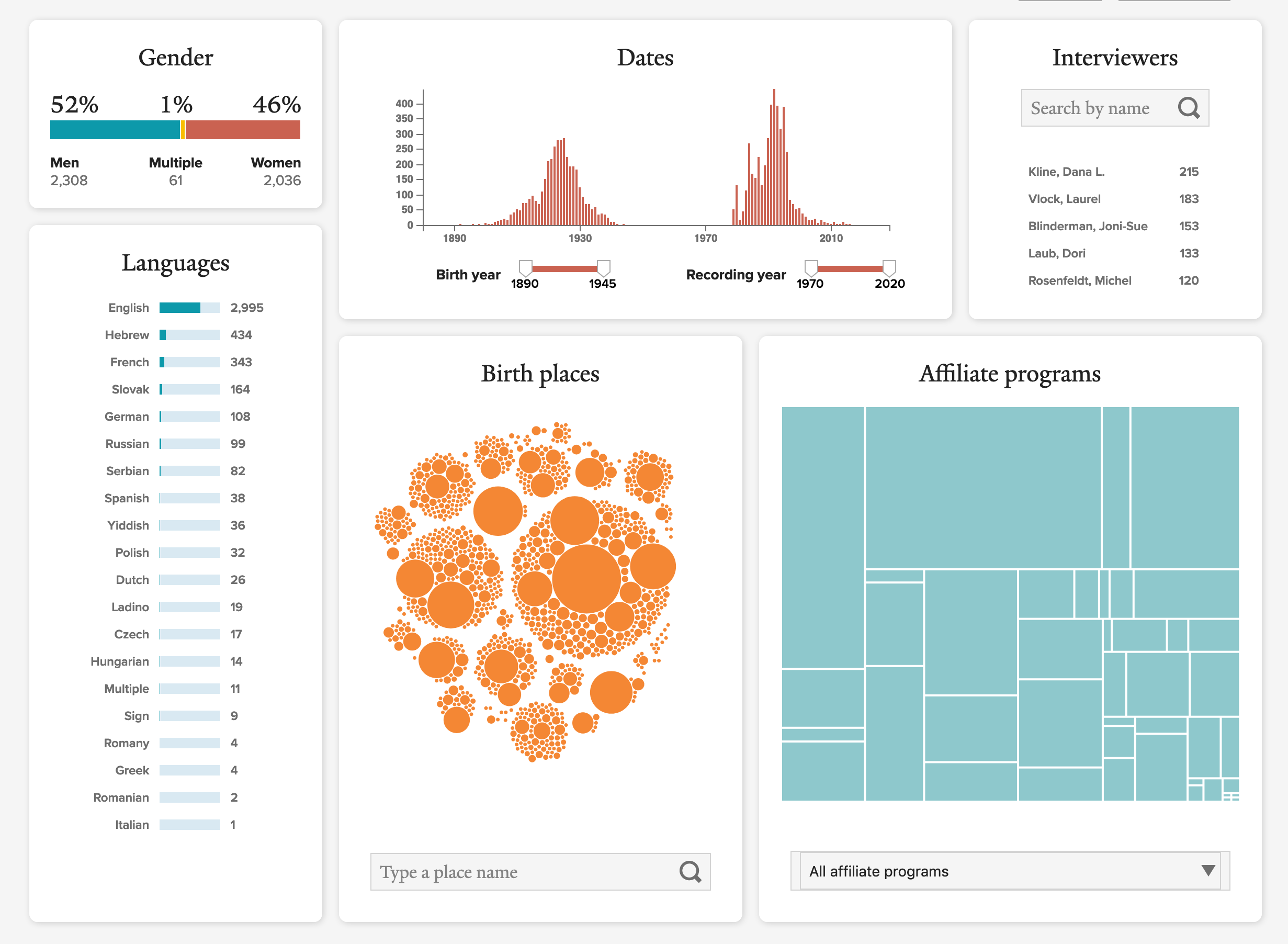 GitHub - yale-fortunoff/metadash: Metadata dashboard for fortunoff ...