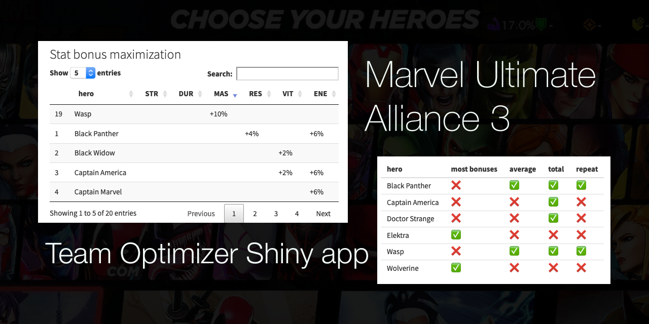 GitHub - bearloga/MUA3: Marvel Ultimate Alliance 3 team optimizer
