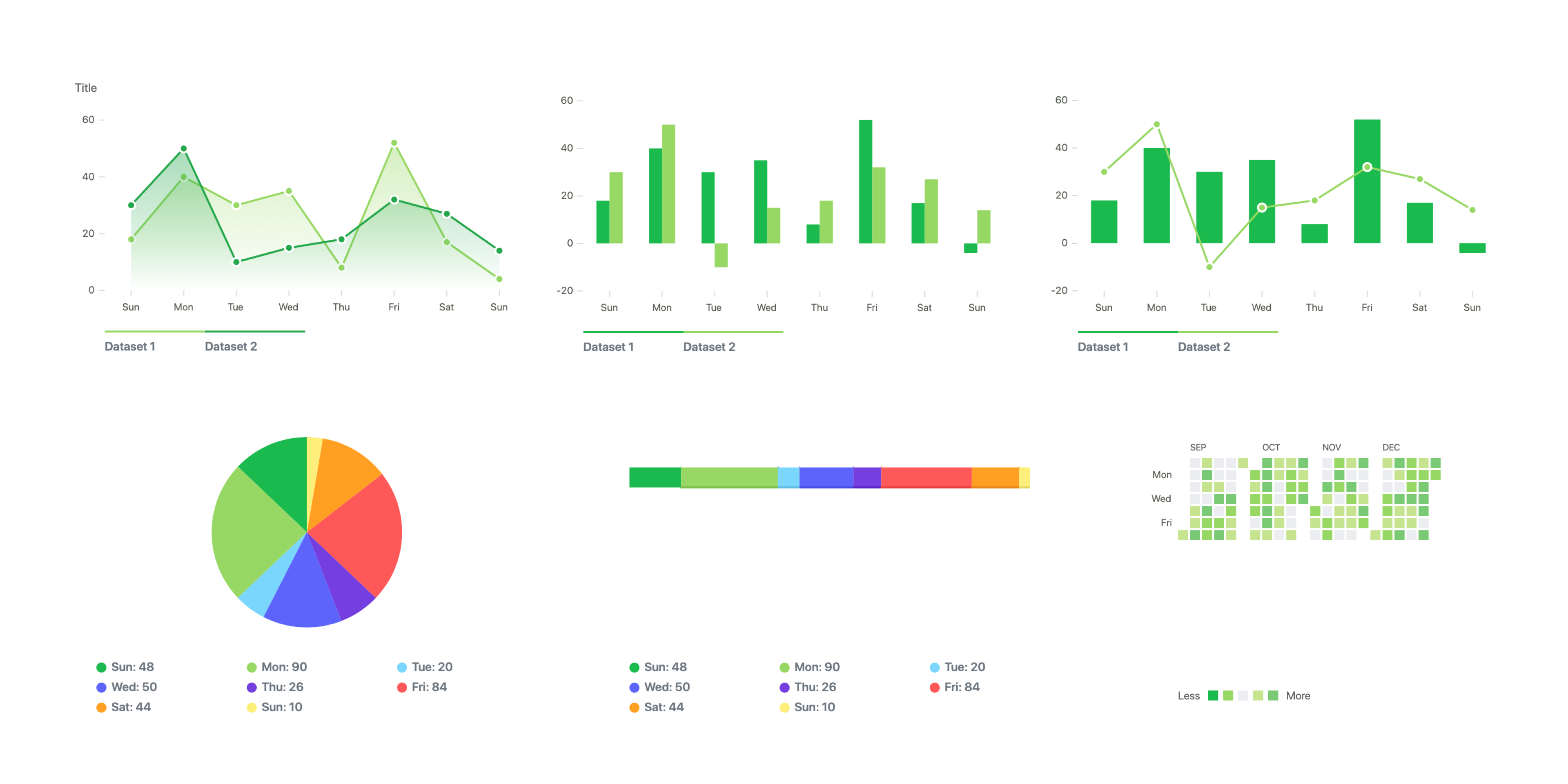 react-charts · GitHub Topics · GitHub