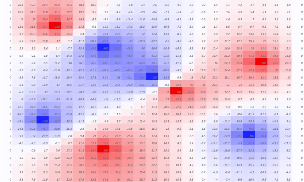 GitHub - jokomo24/Electric_Potential_Fields: This repository contains ...