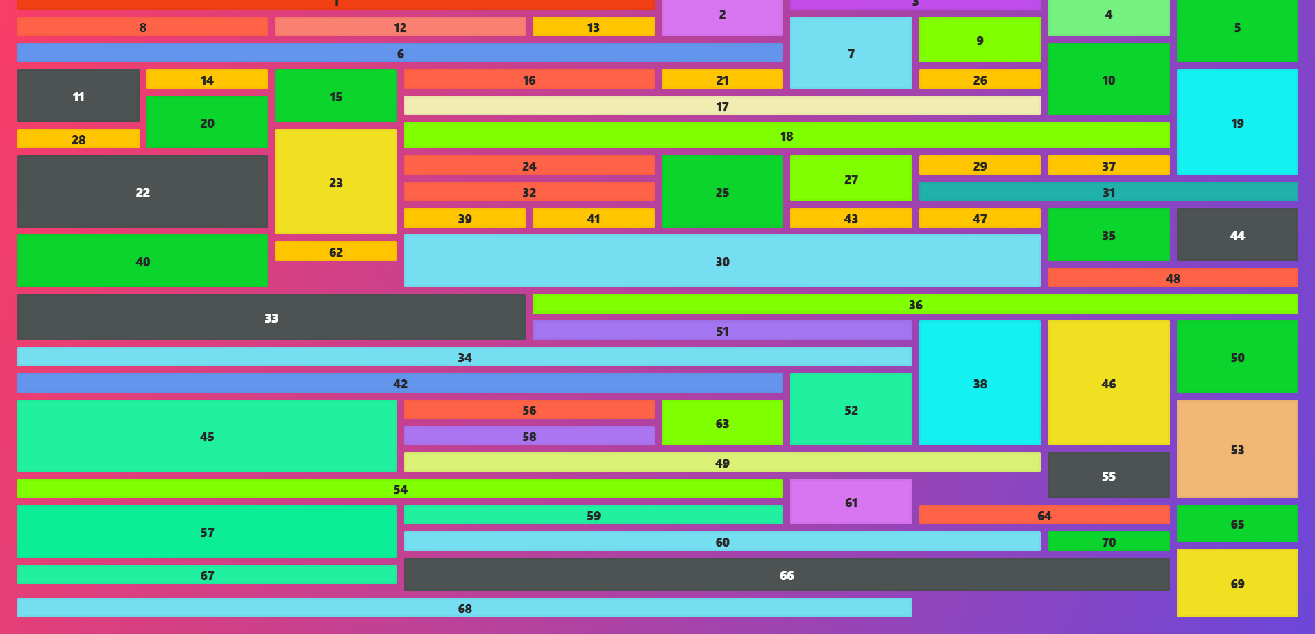 GitHub - mehul1011/grid-dense: Using dense in grid