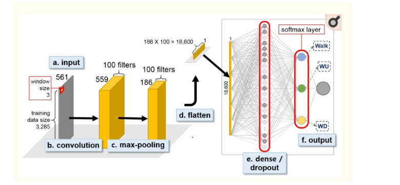 GitHub - arunm8489/Human-activity-recognition