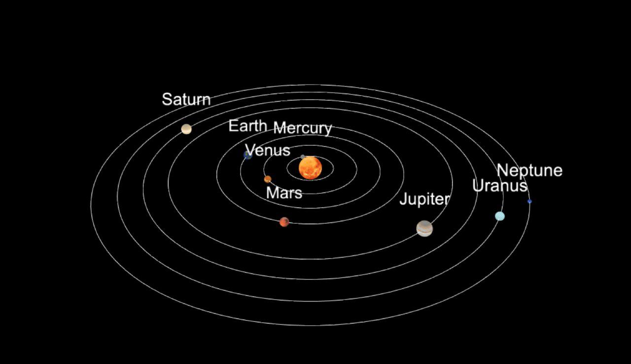 GitHub - TarasCampeao/3D-planets-Three-js: 3D planets, Three js