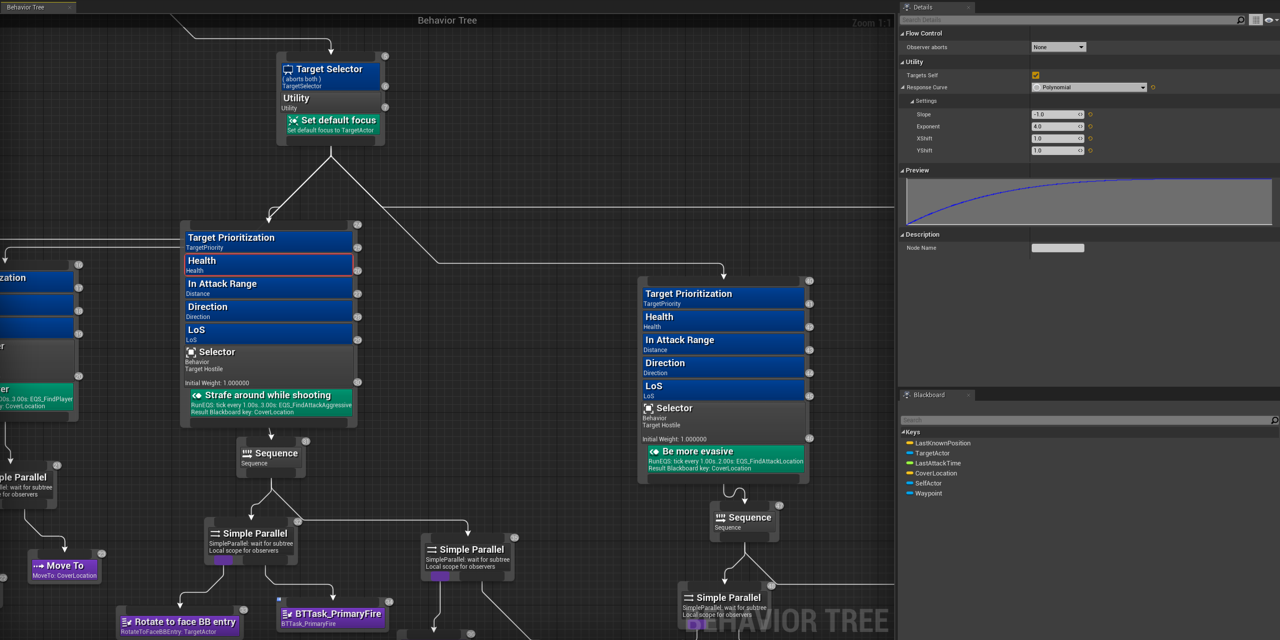 GitHub - ProjectBorealis/IAUS: Infinite axis utility system in UE Behavior Trees