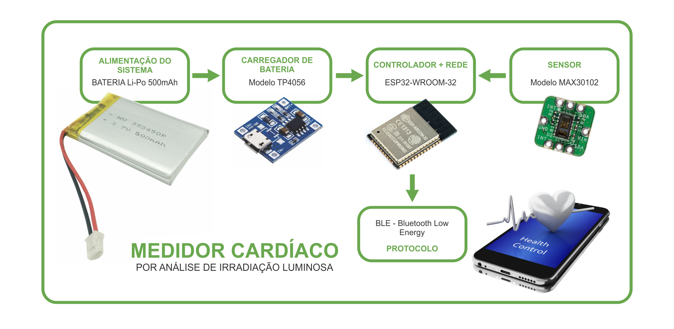 lieb-ufersa · GitHub Topics · GitHub
