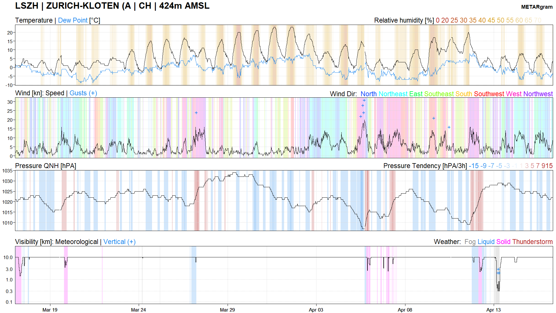 metar · GitHub Topics · GitHub