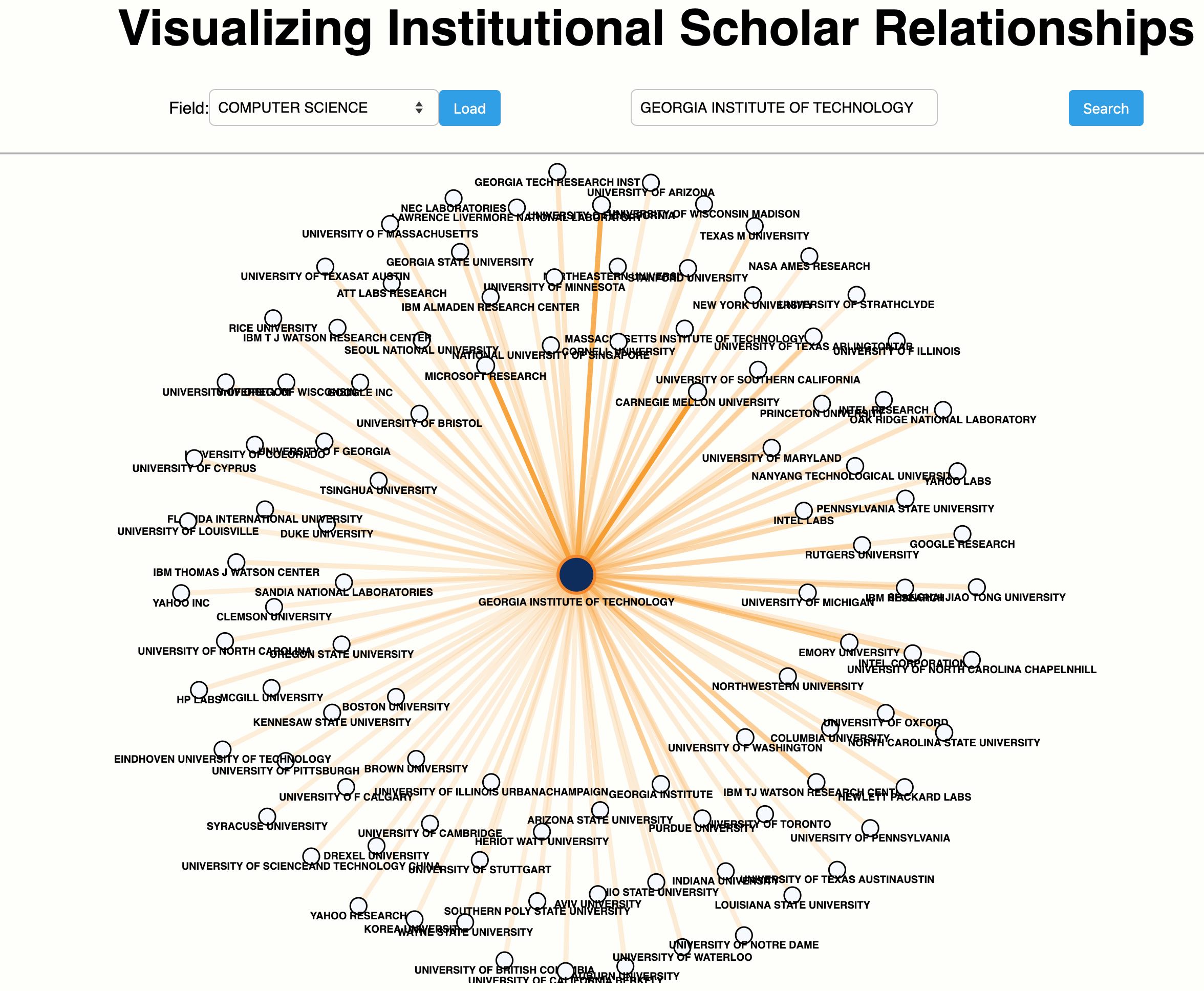 Github Whoyoung388visualization Of Schools Visualizing Institutional Scholar Relationships 