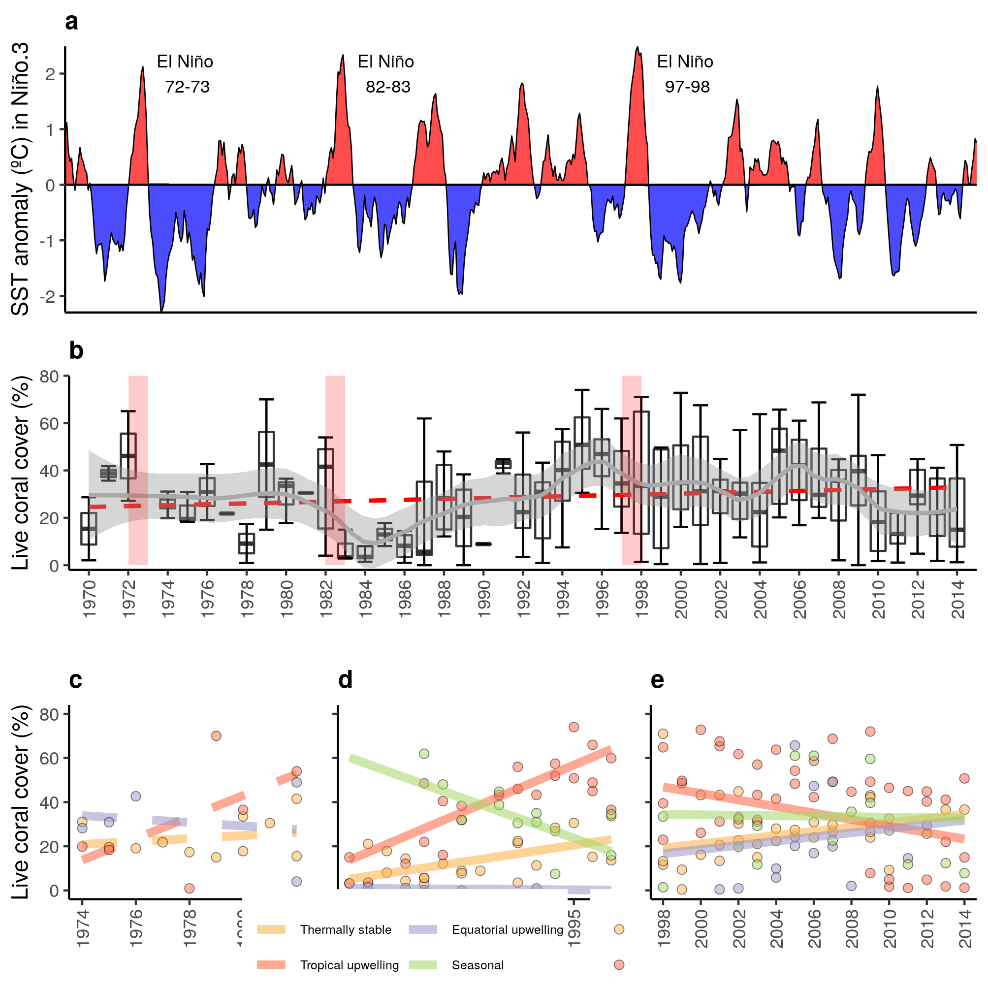 GitHub - anampc/ETP_reef_resilience: This repository contains data and analysis scripts for the ...