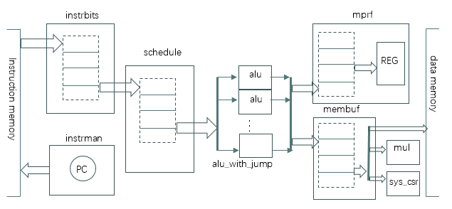 GitHub - risclite/risclite.github.io
