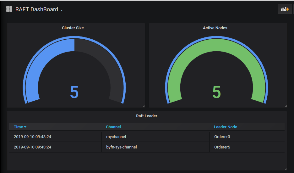 Leader Election Algorithm · Github Topics · Github
