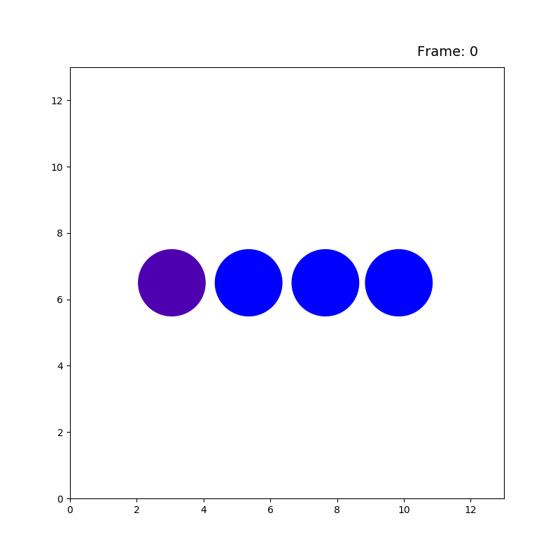 GitHub - ariadn3/DiscreteParticleSimulator: CS3210 Assignment Repository