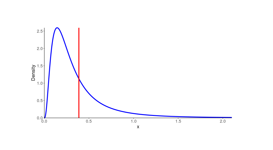GitHub - baldvine/visualizeTransformedBeta: Shiny visualization of ...