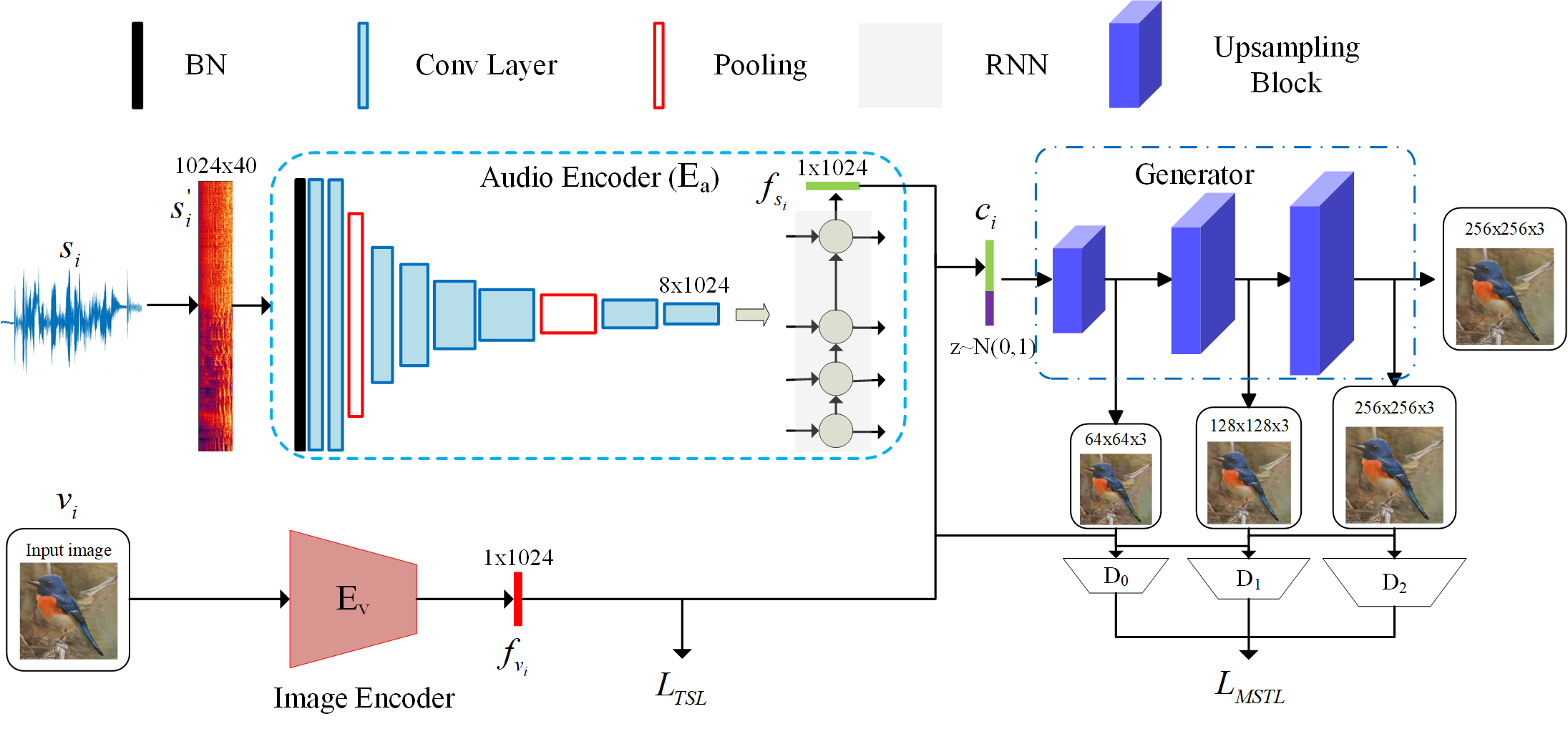 GitHub - smallflyingpig/speech-to-image