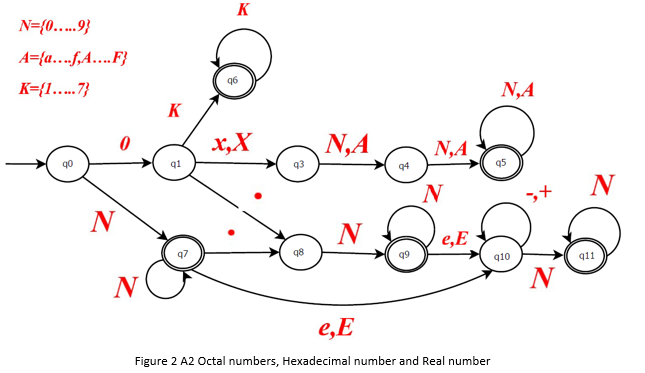 theory-of-computation · GitHub Topics · GitHub