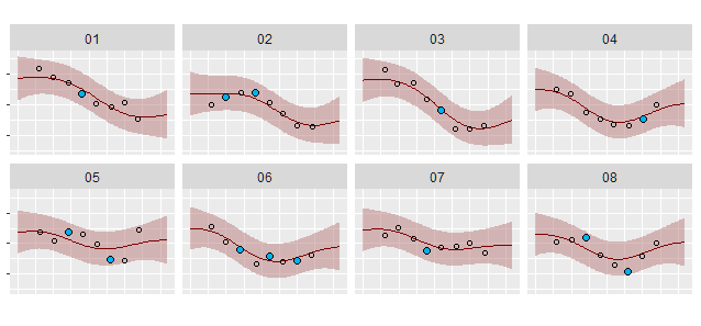GitHub - jtimonen/lgpr-usage: Demos and experiments using the R package lgpr