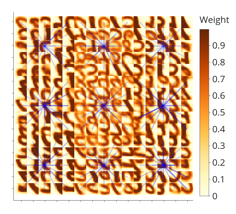 GitHub - danielgafni/Bachelor: my bachelor's thesis