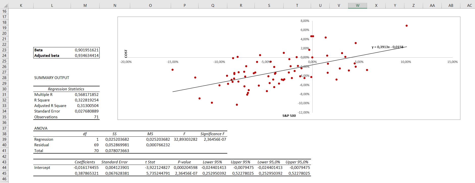 Github Arvidlandmarkbeta Calculator Enables The User To Retrieve Monthly Stock Price Market