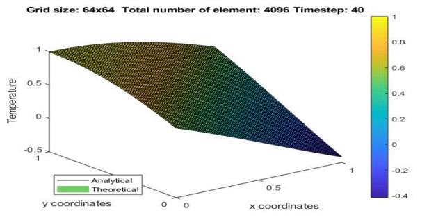 GitHub - whashi44/MatlabFEA: Approximates the solution of time ...