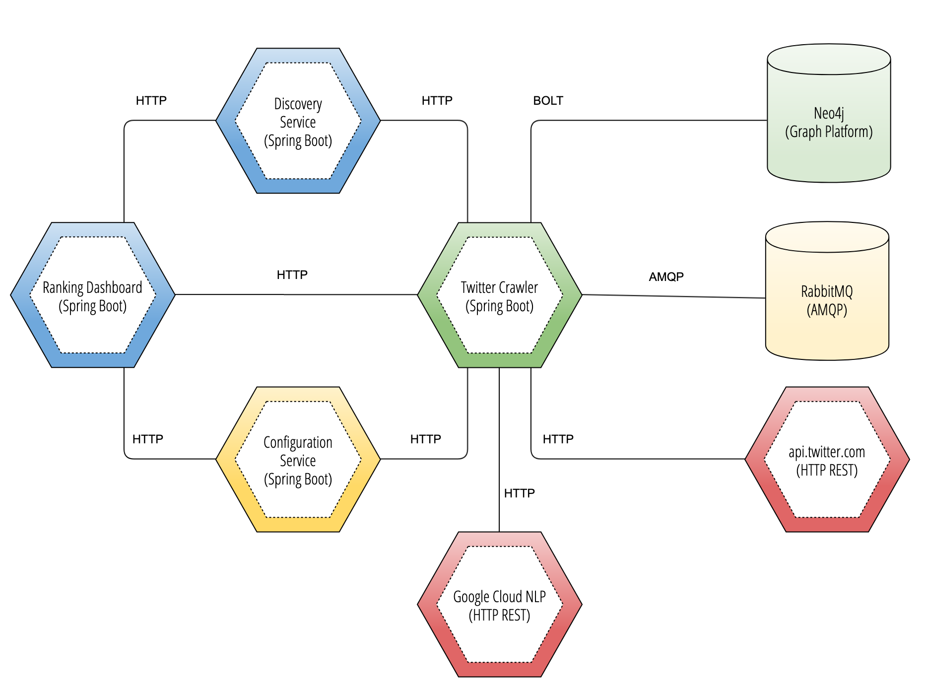 Twitter sentiment analysis GitHub Topics GitHub