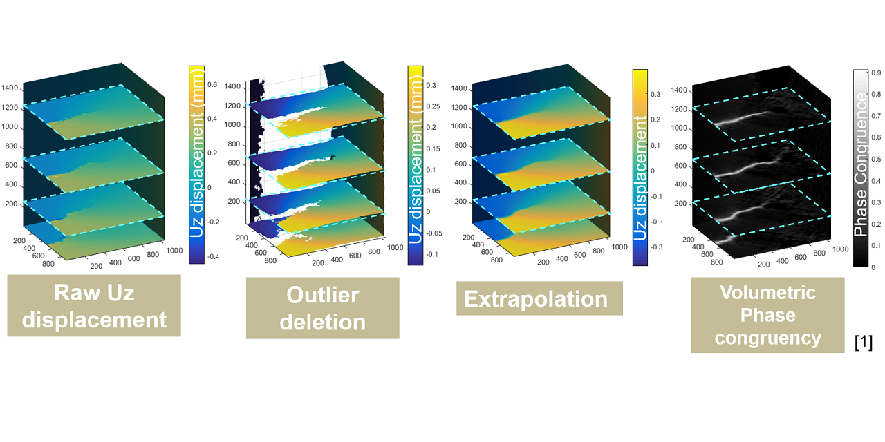 GitHub - smrg-uob/vpc-cd: Volumetric phase congruency crack detection