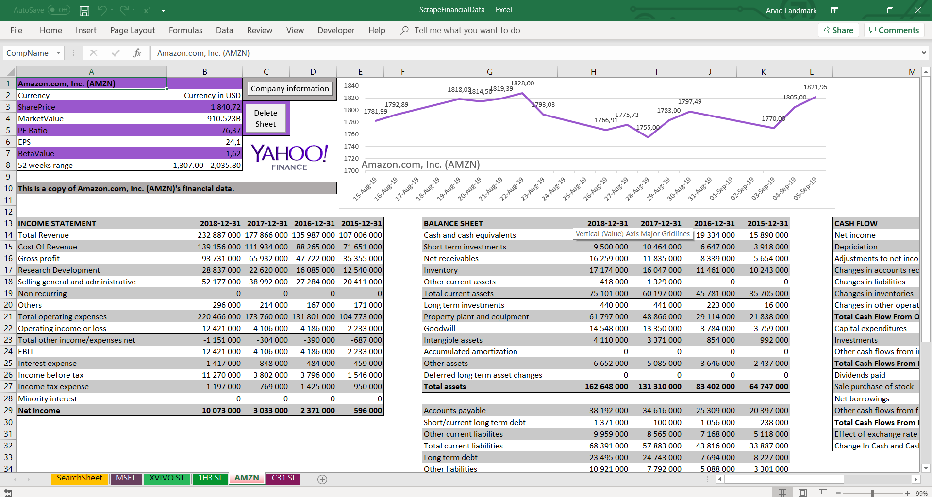 GitHub - ArvidLandmark/Financial-statements-scraper: Scrapes the web ...
