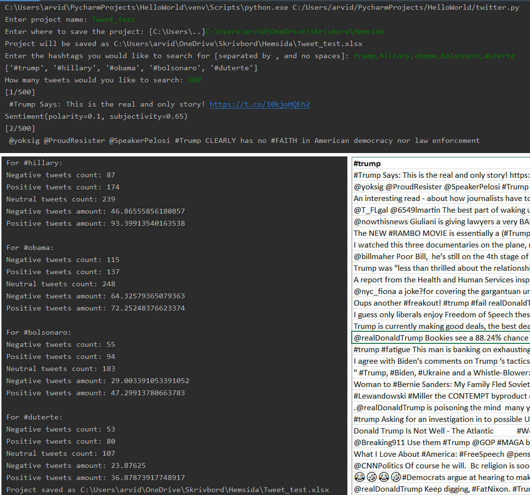 Github Arvidlandmark Twitter Sentiment Analyzer Lets The User Create A Sentiment Analysis On