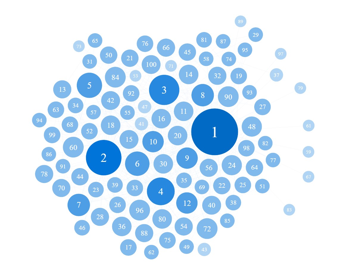 GitHub - tonydarling/angular-d3-svg-management: This is a Angular Wep ...