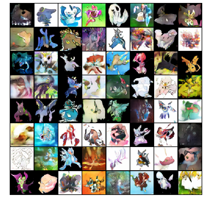 GitHub - arghyadeep99/PokeGAN: Generate your own Pokémons using the ...