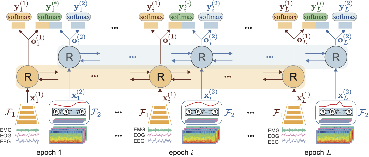 GitHub - pquochuy/xsleepnet