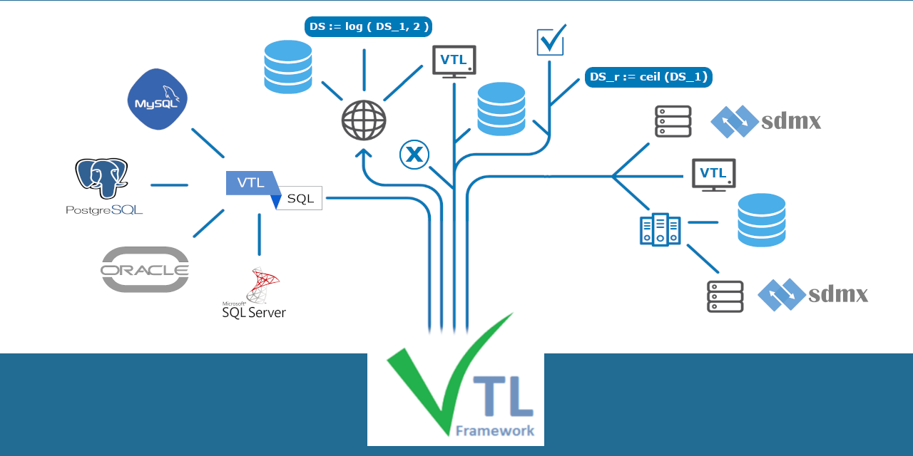 GitHub - dCamol/VTLFramework: VTL Framework