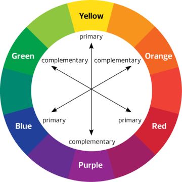 GitHub - Shifazahid/colour-wheel: A color wheel or color circle[1] is ...