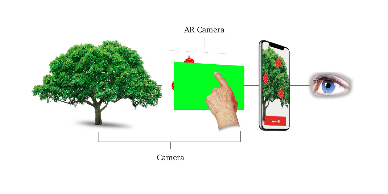 GitHub - werpi279/The-daily-prophet: An AR chromakey based newspaper ...