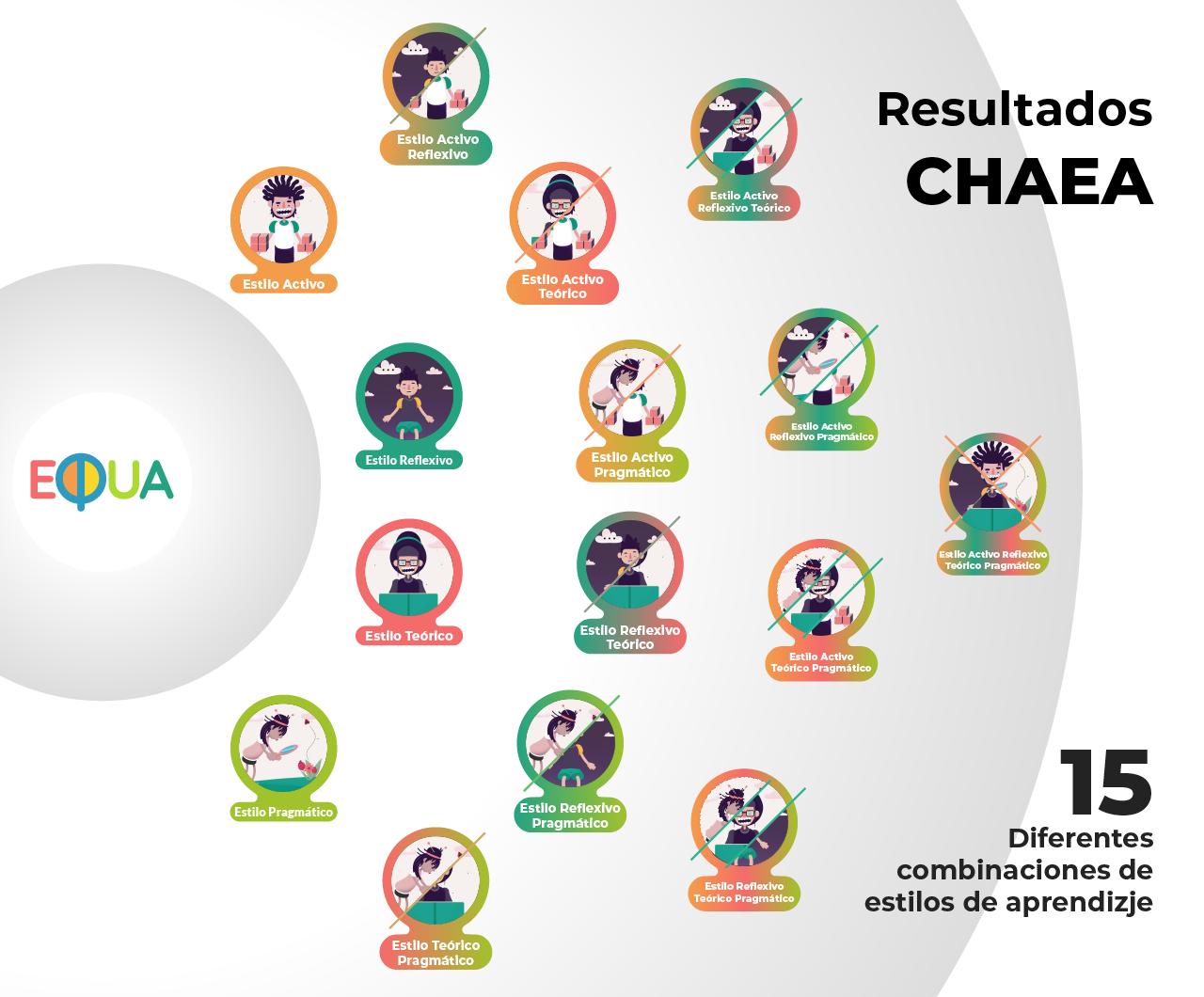 GitHub - ElkynEnriquez/Cuestionario-Estilos-de-aprendizaje-CHAEA: El ...