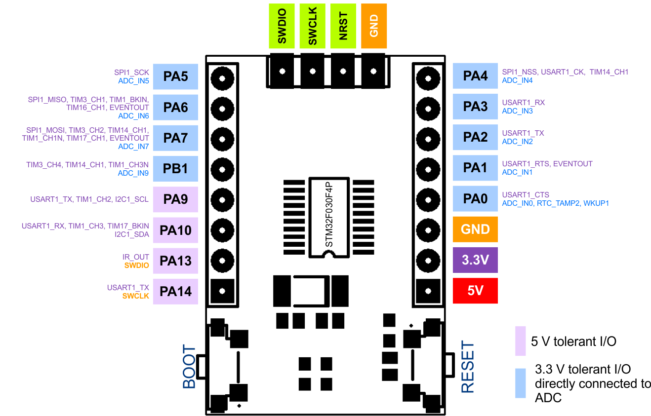 GitHub - DaveMaks/Blink_STM32F030