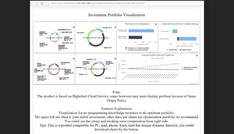 GitHub - HealthyBuilder/Investment-portfolio-optimization: The product uses IBM Optimization ...