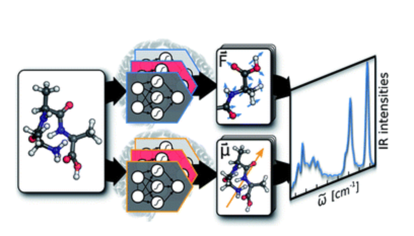 Github Sha256feng Mldl Md Dynamics A Repository Of Update In Molecular Dynamics Field By