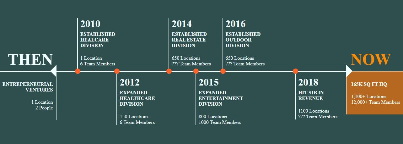 GitHub - ddmartin3/horizonal-to-vertical-timeline: Responsive ...