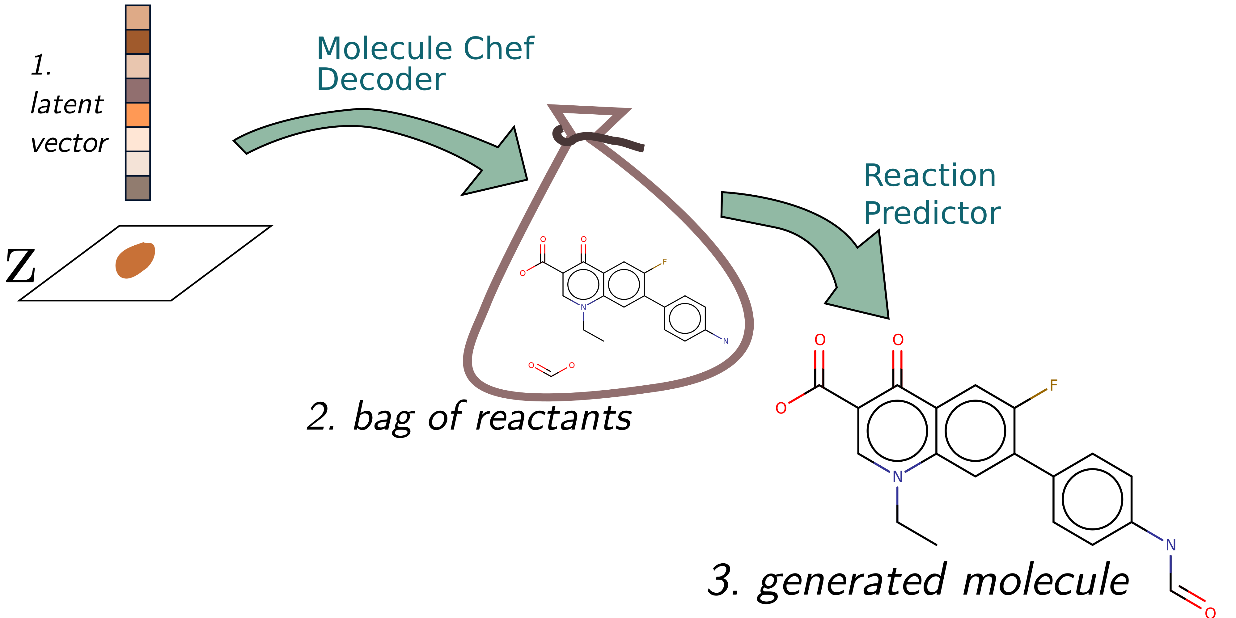 GitHub - john-bradshaw/molecule-chef: Code for our paper "A Model to Search for Synthesizable ...
