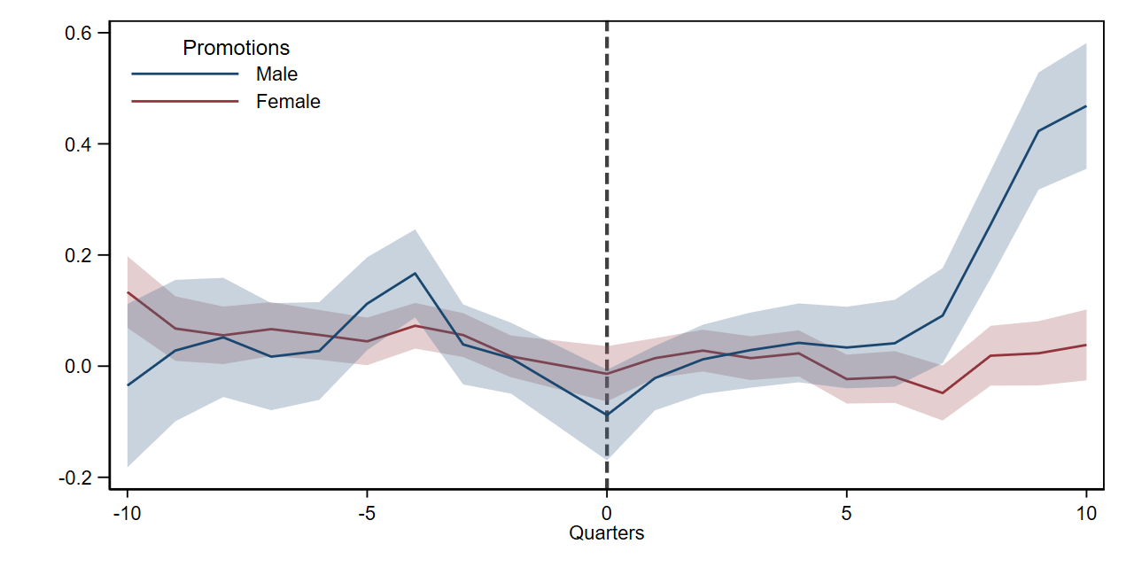 Event study plots GitHub Topics GitHub