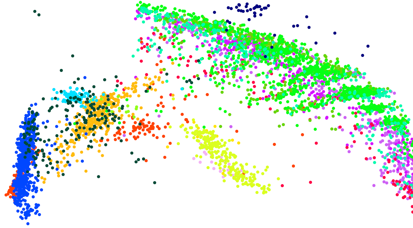 GitHub - meghshukla/LEt-SNE: Dimensionality Reduction and visualization ...