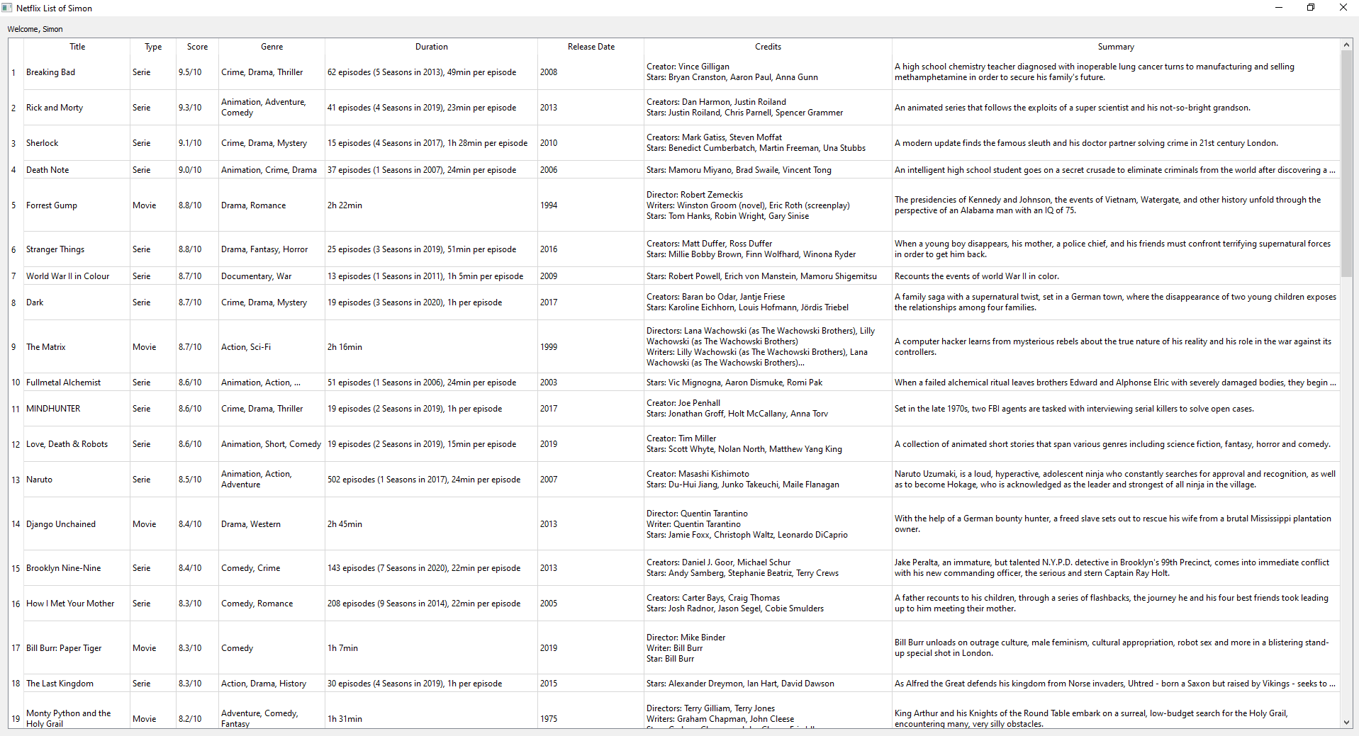 GitHub - VanDenHendeSimon/netflix-list-database: Database of your list ...