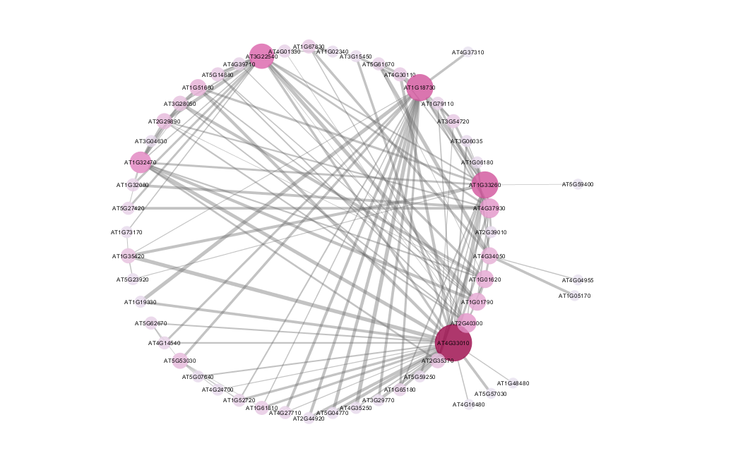 GitHub - desilvakithmee/Research_GRN: Gene regulatory networks using WGCNA