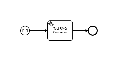 GitHub - NadozirnySvyatoslav/CamundaRabbitMQConnector