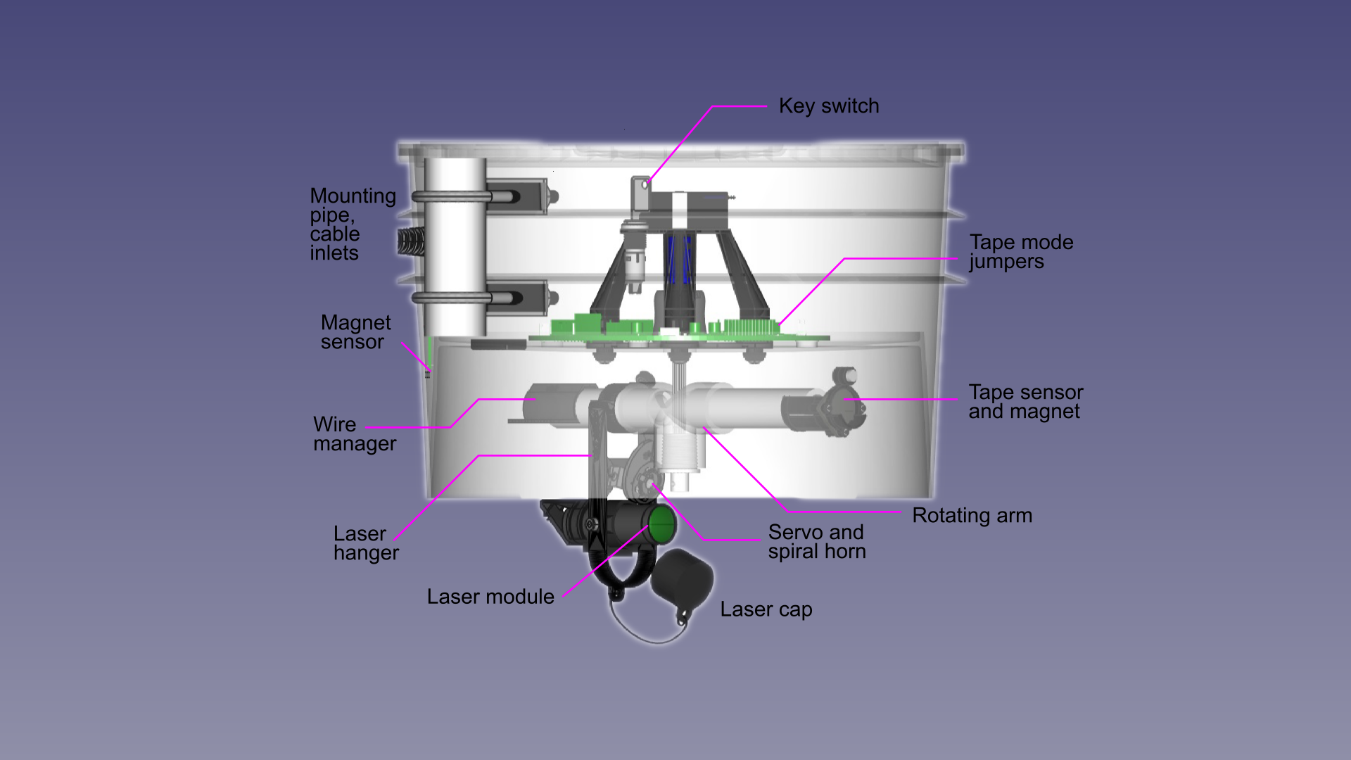 GitHub - davidhbrown-uri/laser-scarecrow-parts: 3D-printable part ...