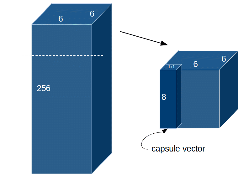 Github Cbu Novateccapsnetpytorch A Capsule Network Implementation In Pytorch With The 9731