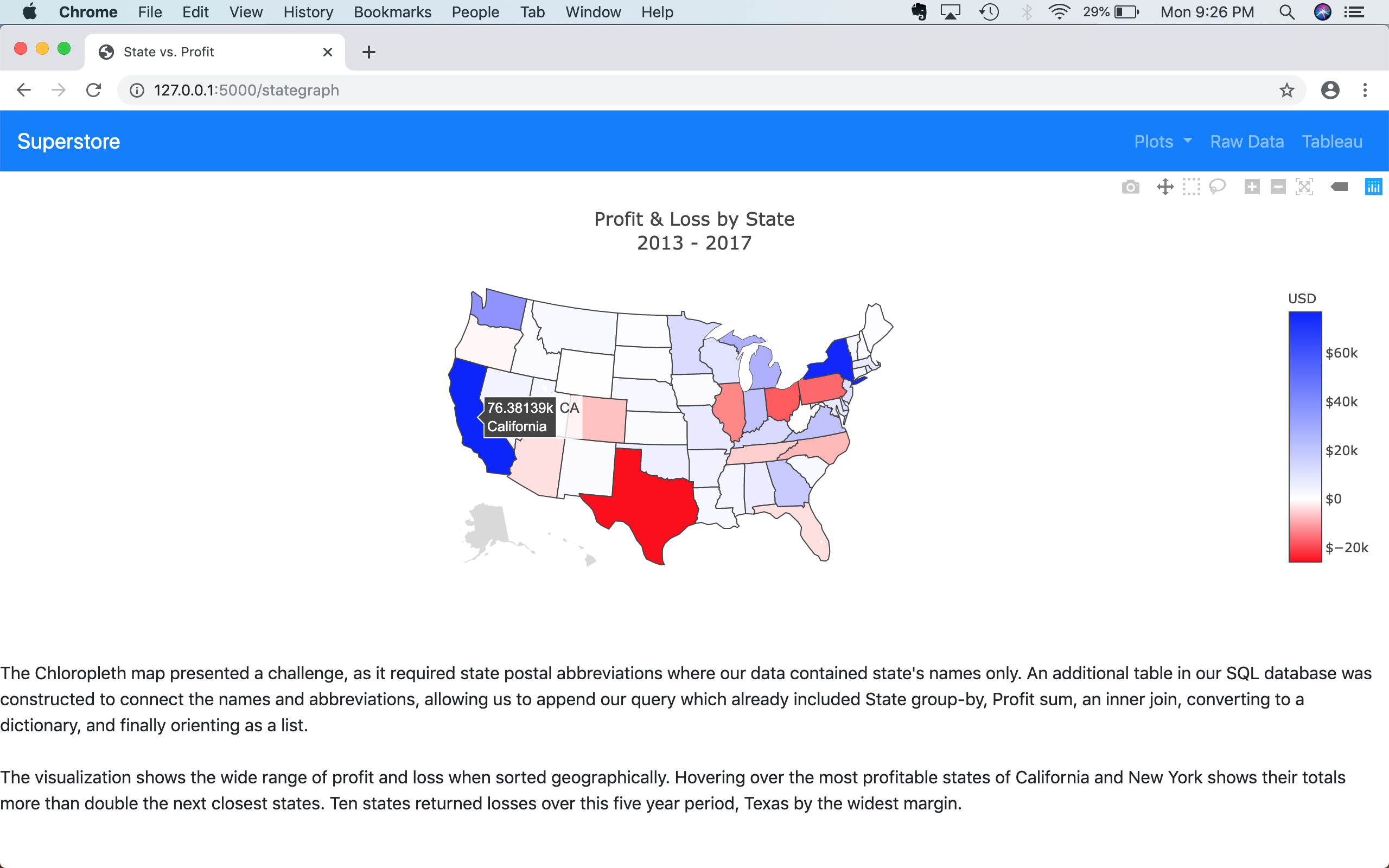 GitHub - jeffsochor/Five_Year_Sales_Data: Five year sales data ...