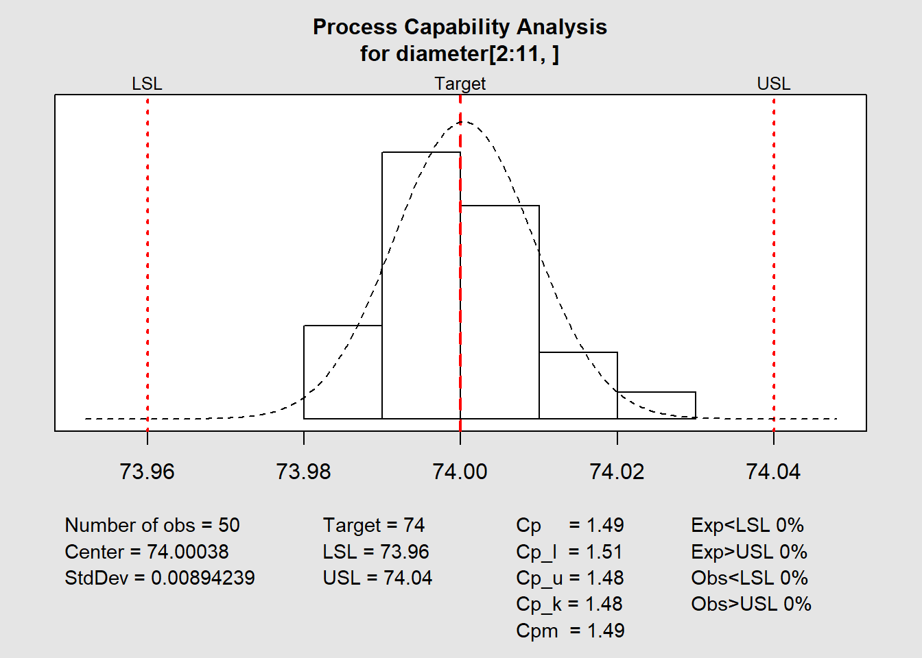 GitHub - sjaubert/SPCR: divers Codes R