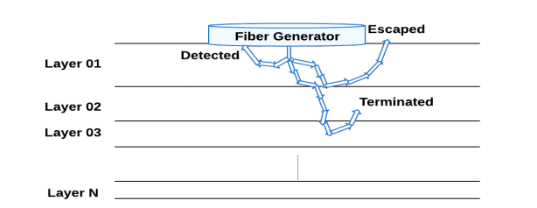 GitHub - The4ofUs/Monte-Carlo-Simulation-of-Light-Propagation: Systems ...