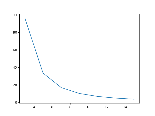 GitHub - rohitm94/Image_Convolution