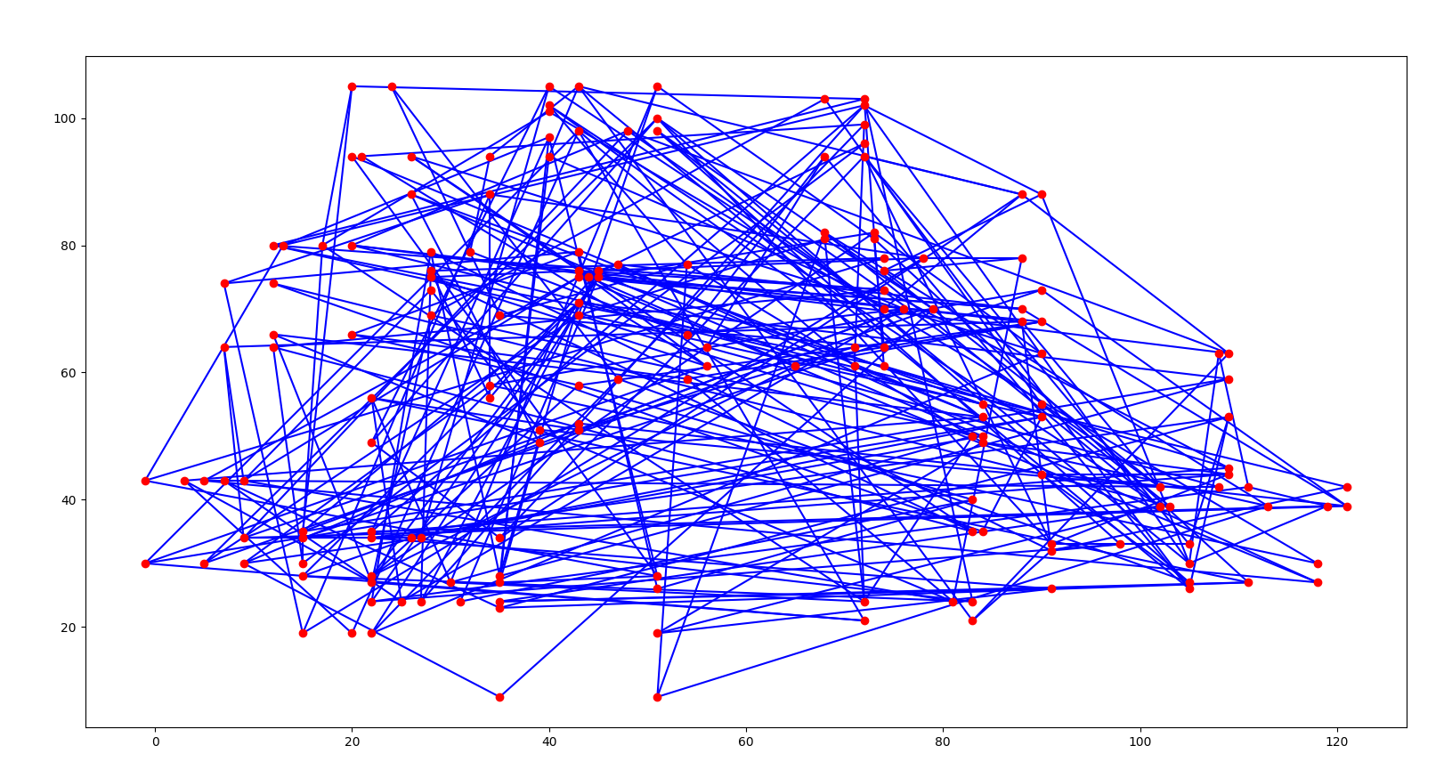 GitHub - SemjonWilke/convex_polygons: Softwareprojekt zum Wettbewerb der Computational Geometry ...